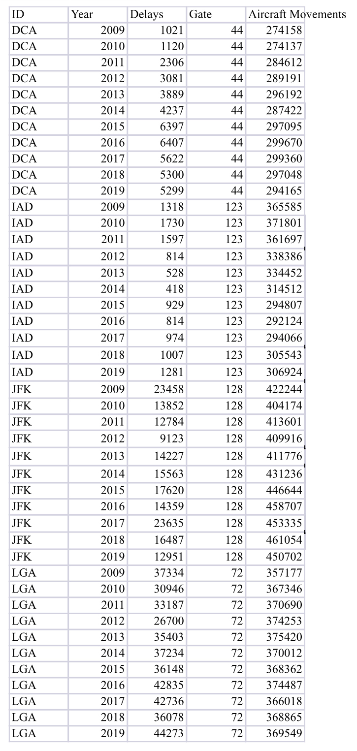Solved A Using The Simple Linear Regression Method What Is The Solved A Using The Simple Linear Regression Method What Is The