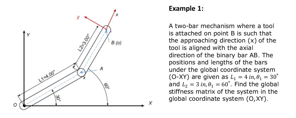 (Get Answer) - Example 1: A two-bar mechanism where a tool is attached ...
