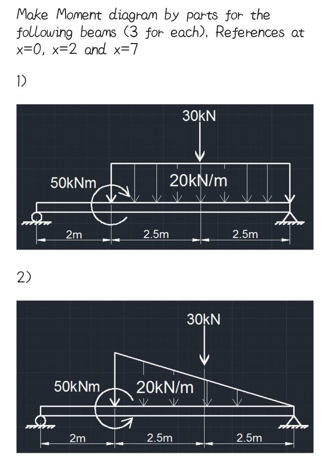 (Solved) - Make Moment Diagram By Parts For The Following Beams (3 For ...