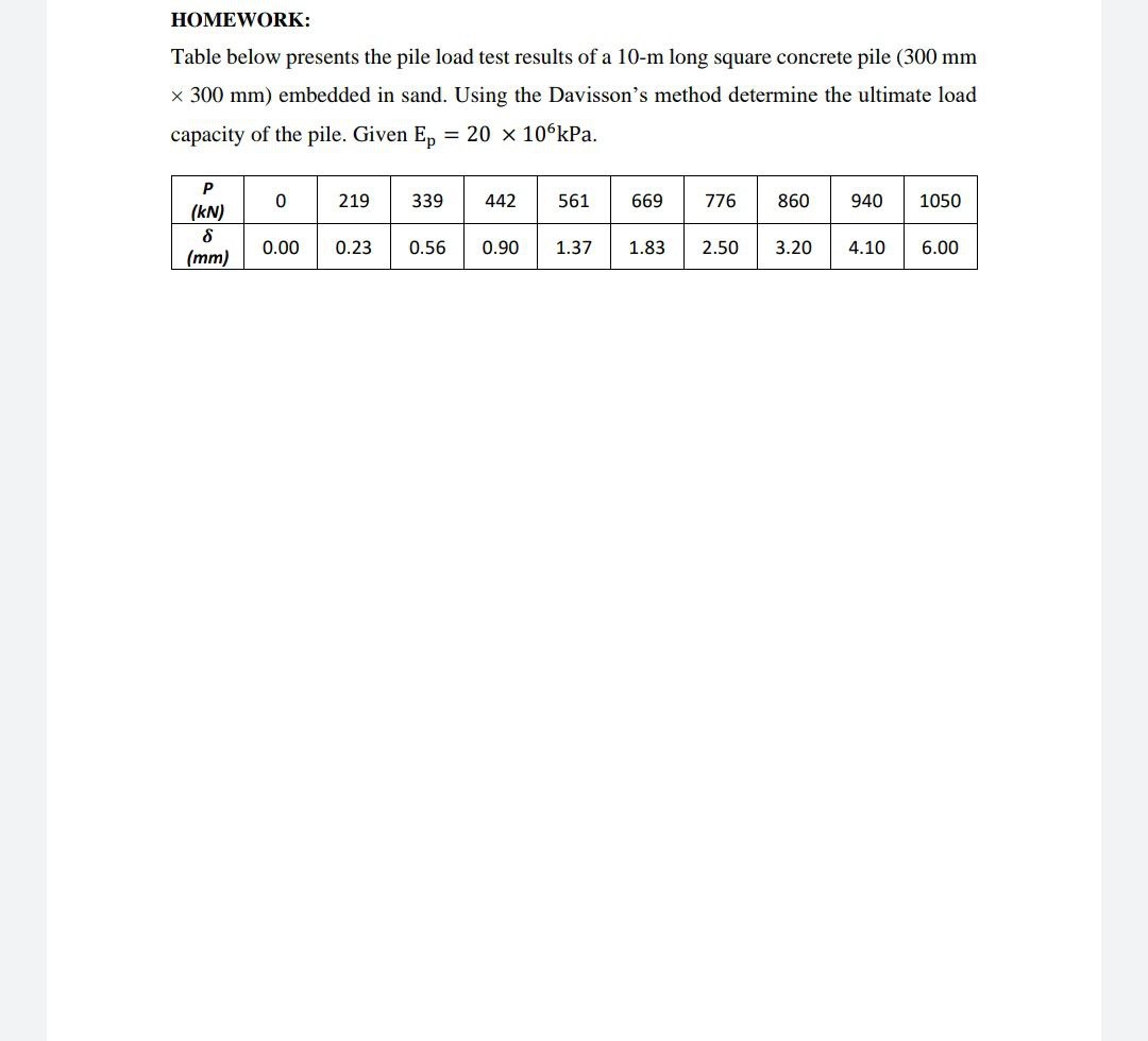 (Solved) - HOMEWORK: Table below presents the pile load test results of ...