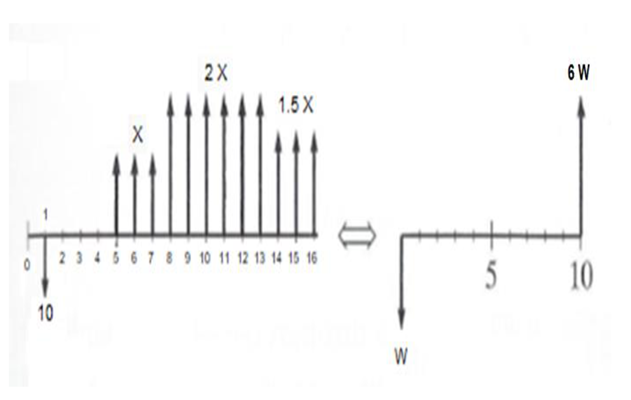 (Solved) - Let X be the numbers '12345', X=12345. Use the value of X in ...