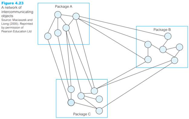 (Solved) - Consider Figure 4.23, which shows classes grouped into three... (1 Answer) | Transtutors