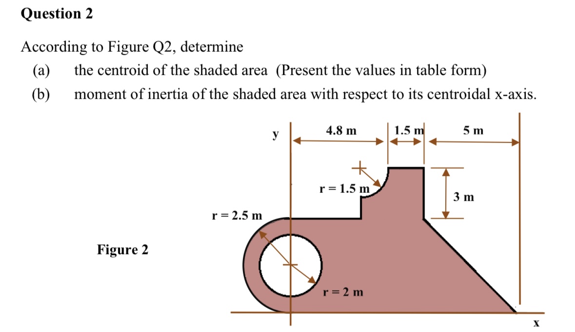 (Get Answer) - Question 2 According to Figure Q2, determine (a) the ...