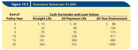 (Solved) - Sally Munson, age 25, purchased a 35,000, 20-payment life ...