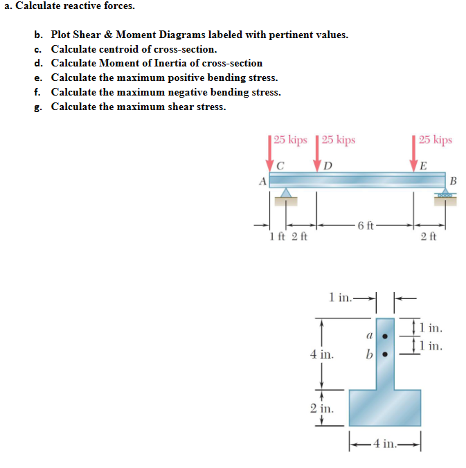 (Solved) - Calculate reactive forces. Plot Shear & Moment Diagrams ...