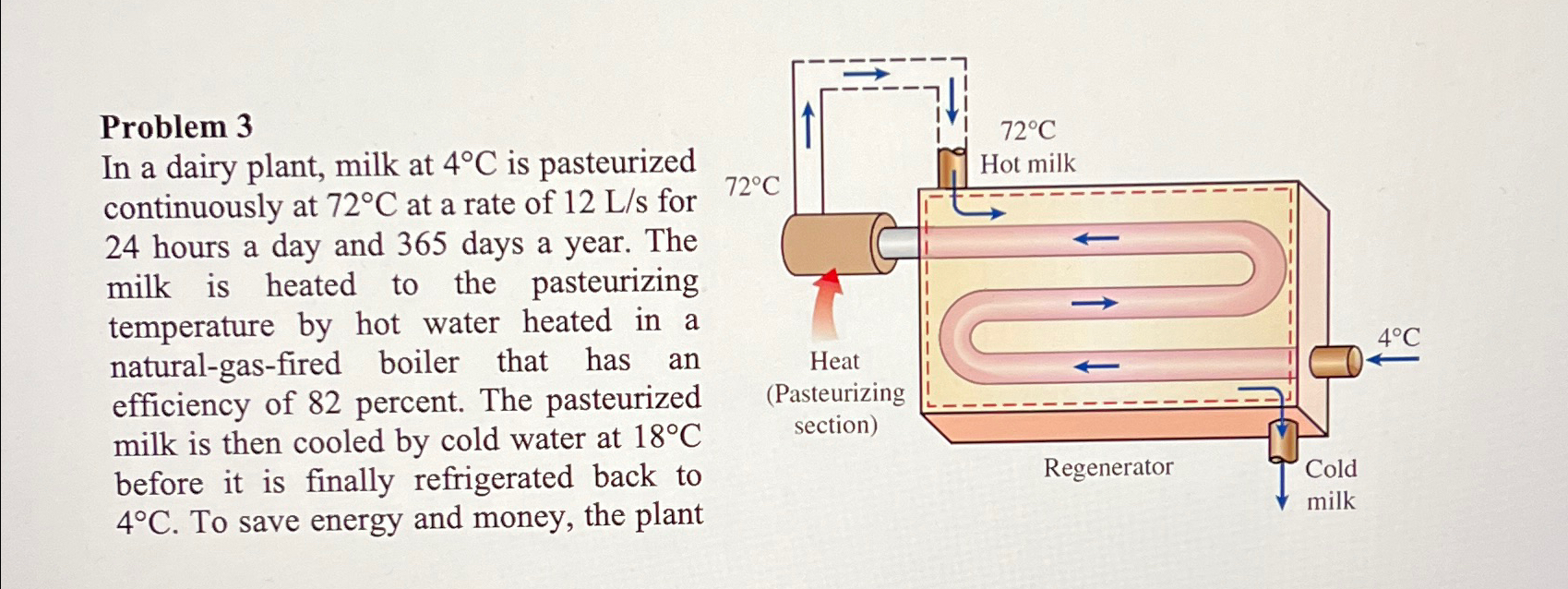 (Solved) - Problem 3 In a dairy plant, milk at 4°C is pasteurized... (1 ...
