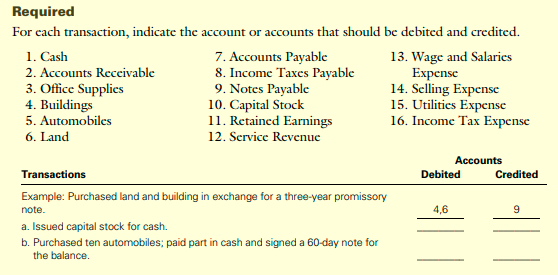 (Solved) - Accounts Used to Record Transactions (Appendix) A list of ...