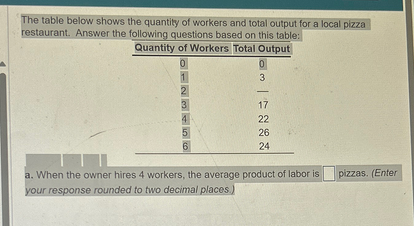 (Solved) - The table below shows the quantity of workers and total ...