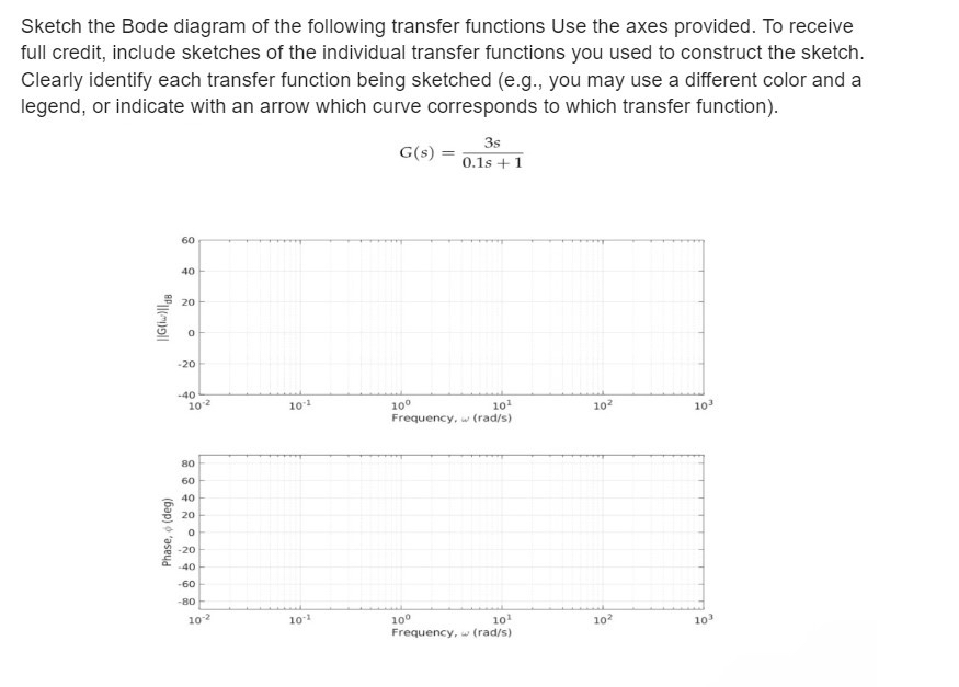 (Get Answer) - Sketch the Bode diagram of the following transfer functions Use...| Transtutors