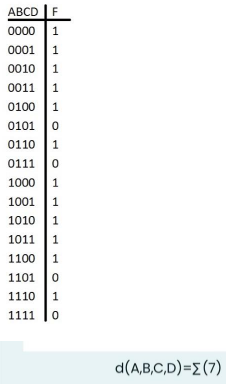(Solved) - Given the following truth table: 1) Find all prime and ...