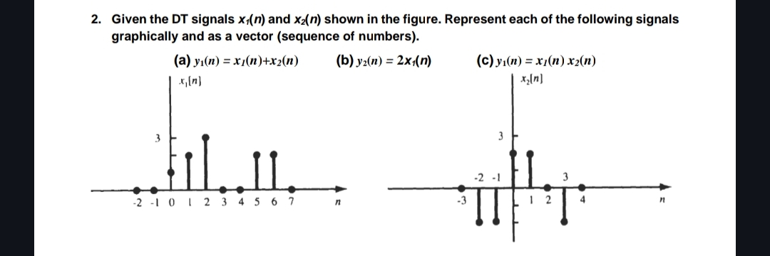 (Solved) - Given the DT signals x1(n) and x2(n) shown in the figure ...