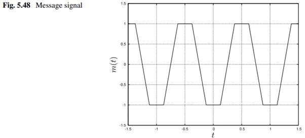 (Solved) - If the message signal is given in Fig. 5.48, plot the AM ...