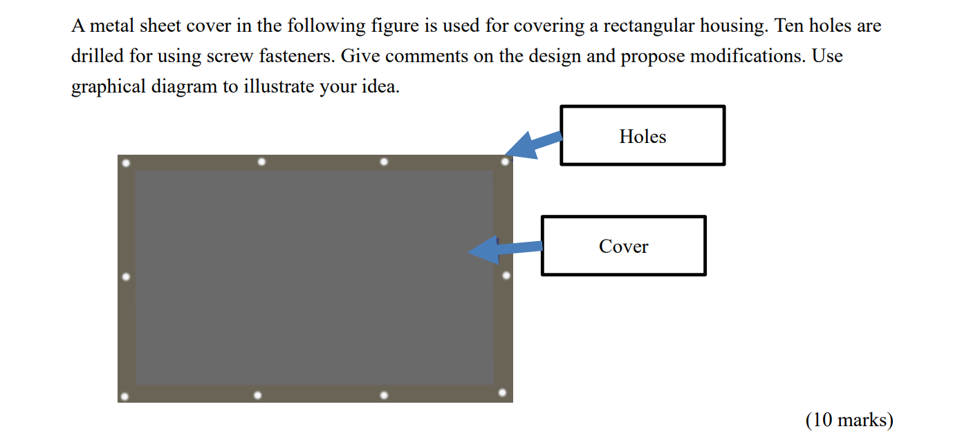 (Get Answer) - A metal sheet cover in the following figure is used for ...