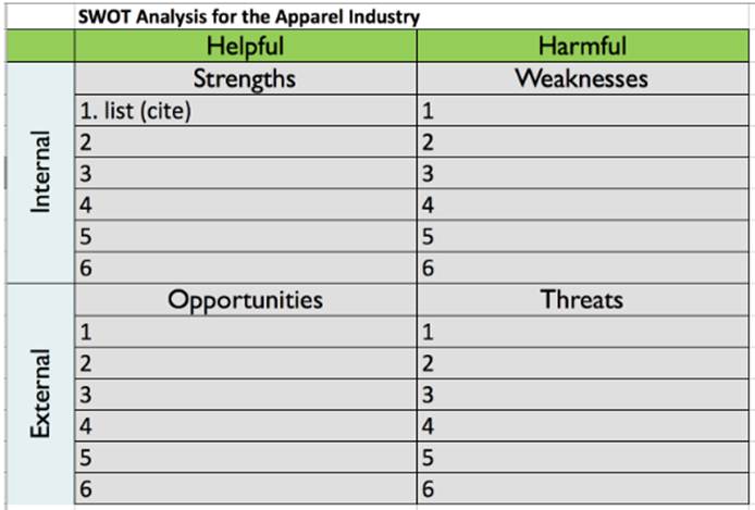 (Solved) - SWOT Analysis for the Apparel Industry. SWOT Analysis for ...