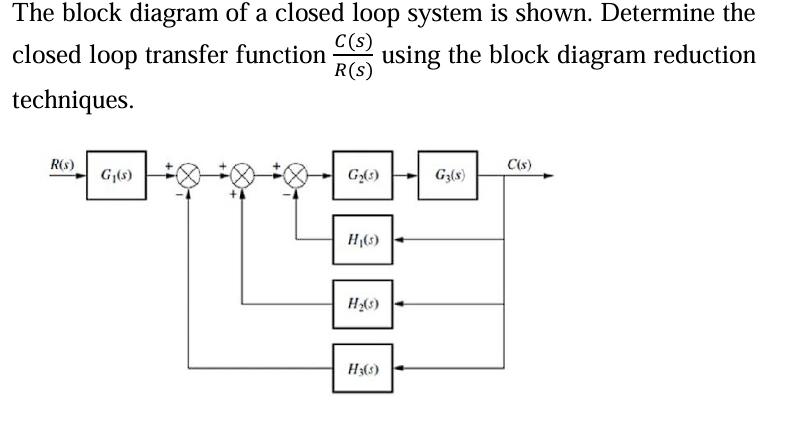 (Get Answer) - The block diagram of a closed loop system is shown ...