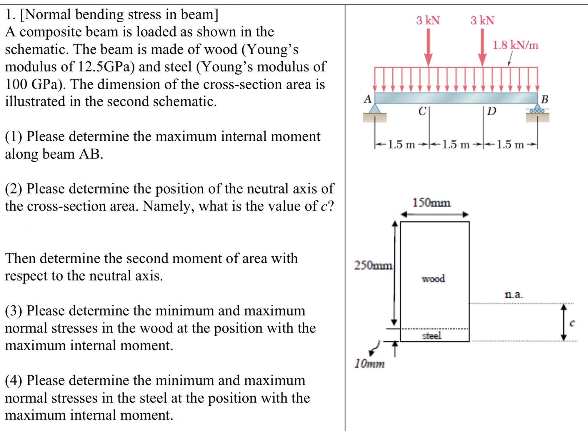 (Solved) - A composite beam is loaded as shown in the schematic. The ...