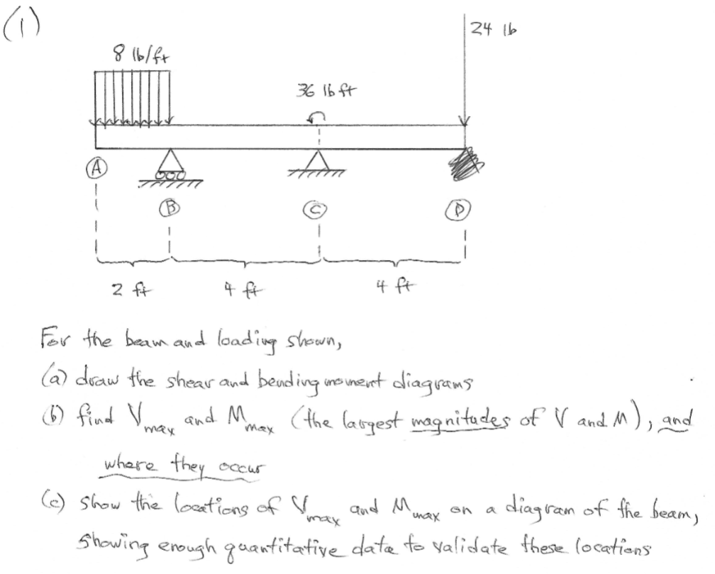 (Solved) - (1) For the beam and loading shown, (a) draw the shear and ...