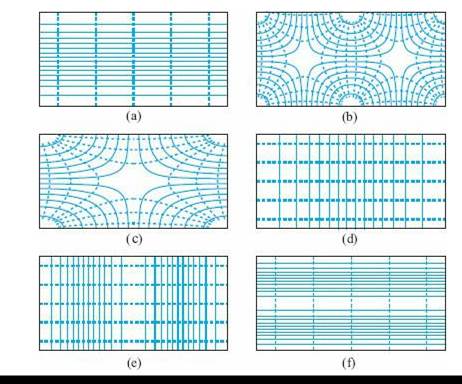 (Solved) - The transverse electromagnetic field pattern of the 11 mode ...