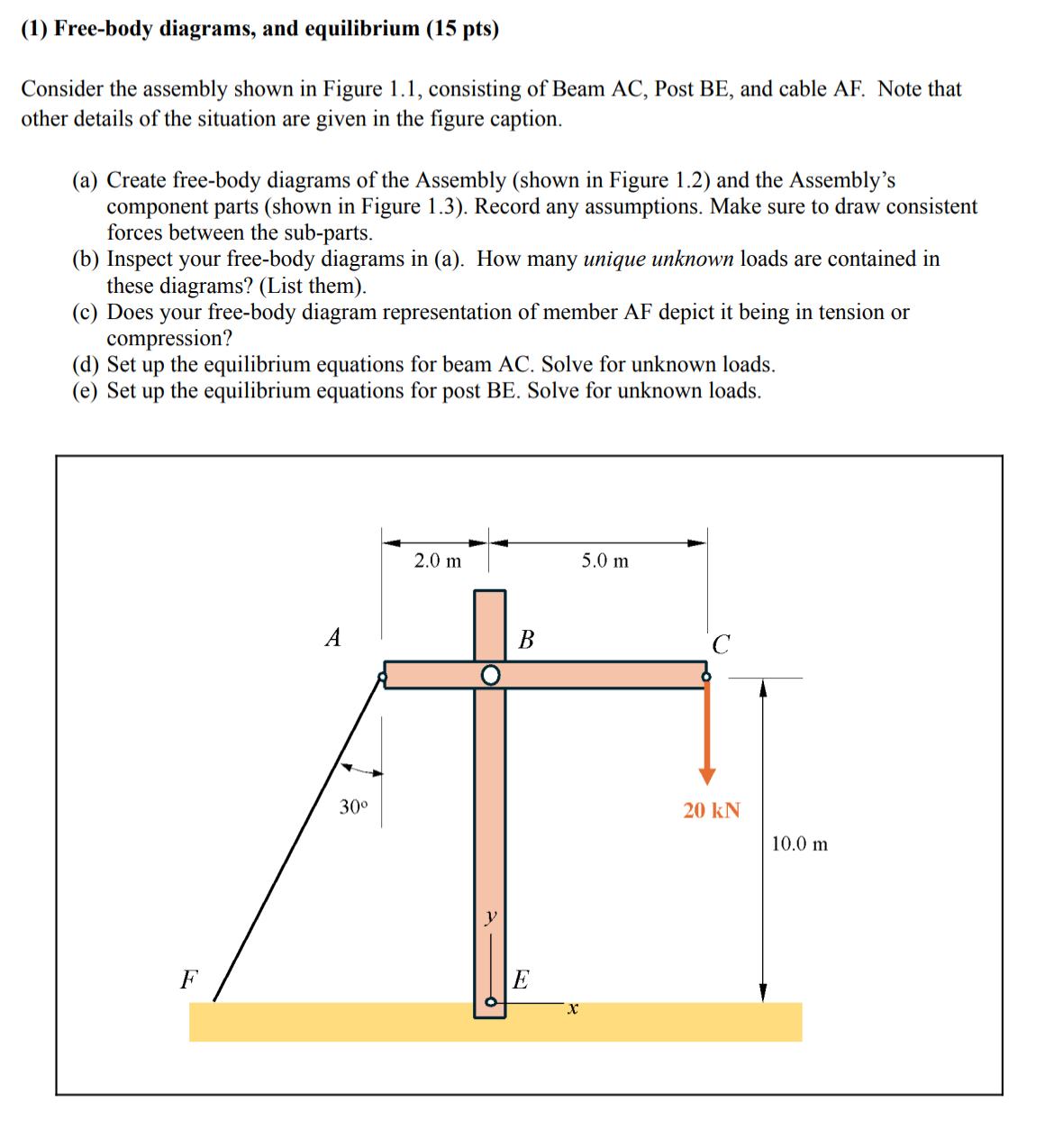 (Solved) - (1) Free-body diagrams, and equilibrium (15 pts) Consider ...