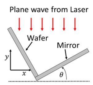 (Solved) - A plane wave from a 248nm krypton fluoride (KrF) laser is ...