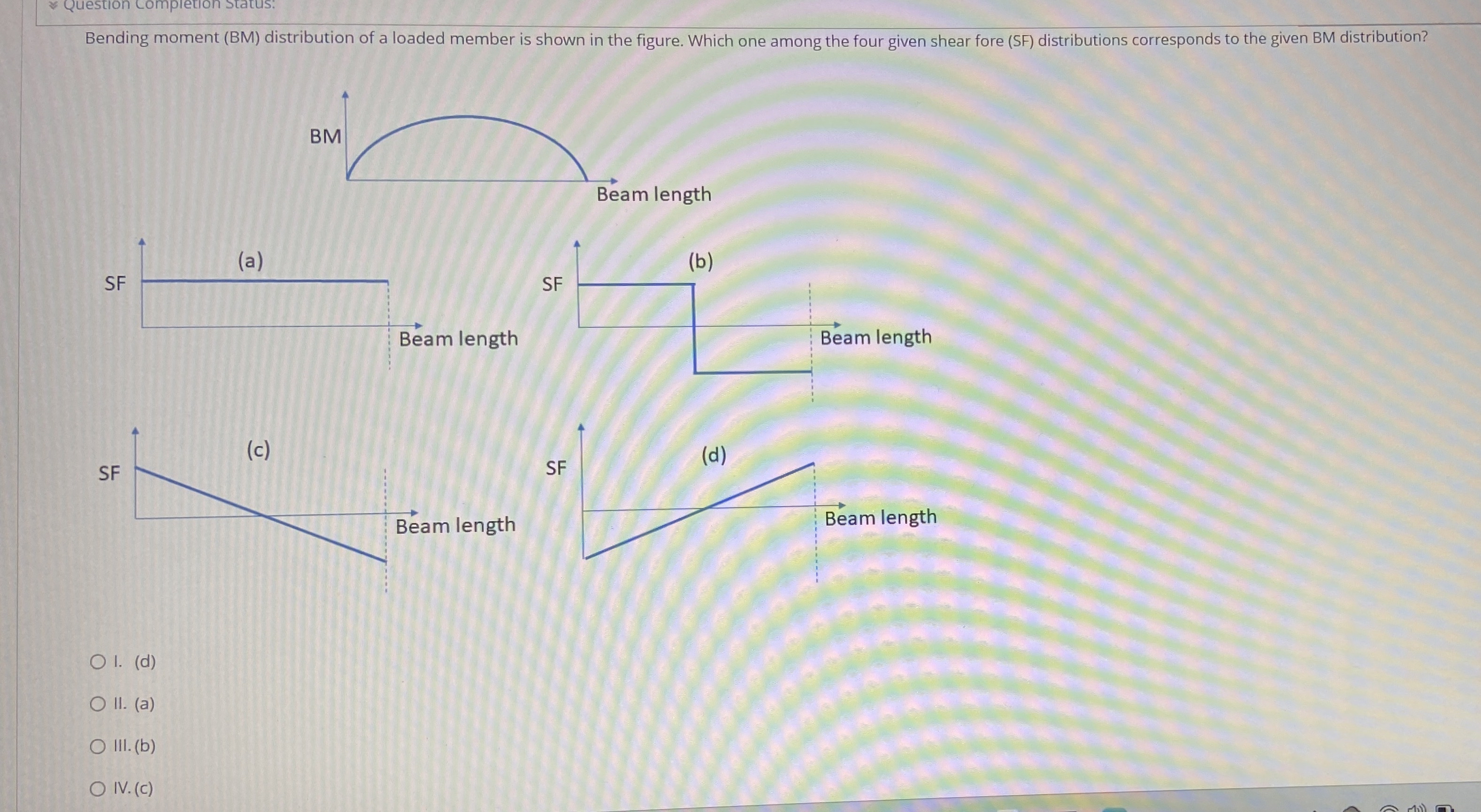 (Solved) - Bending moment (BM) distribution of a loaded member is shown ...