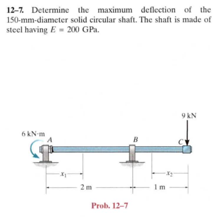 (Solved) - 12-7. Determine the maximum deflection of the 150-mm ...