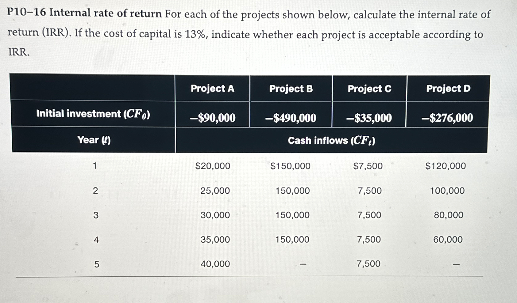 (Solved) - P10-16 Internal rate of return For each of the projects ...