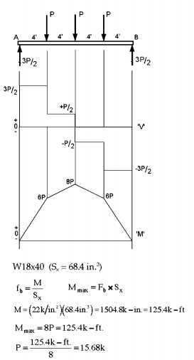 (Solved) - A W18 X 40 (A36) beam is used to support three concentrated ...