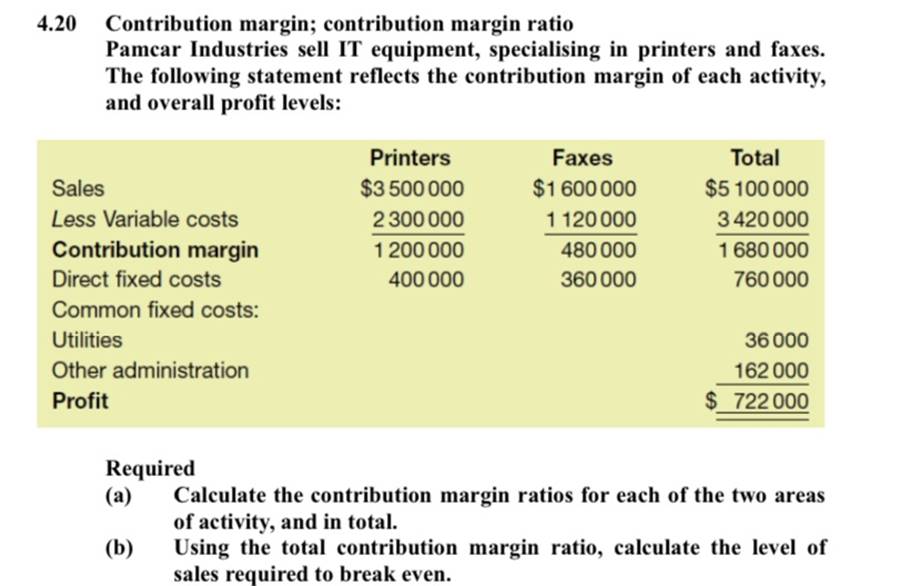 Solved 4 20 Contribution Margin Contribution Margin Ratio Pamcar 1 Answer Transtutors