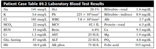 (Solved) - Identify two subnormal clinical values from the laboratory ...