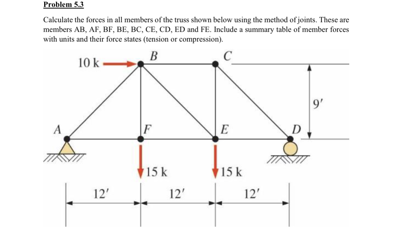 (Solved) - Problem 5.3 Calculate the forces in all members of the truss shown... (1 Answer ...