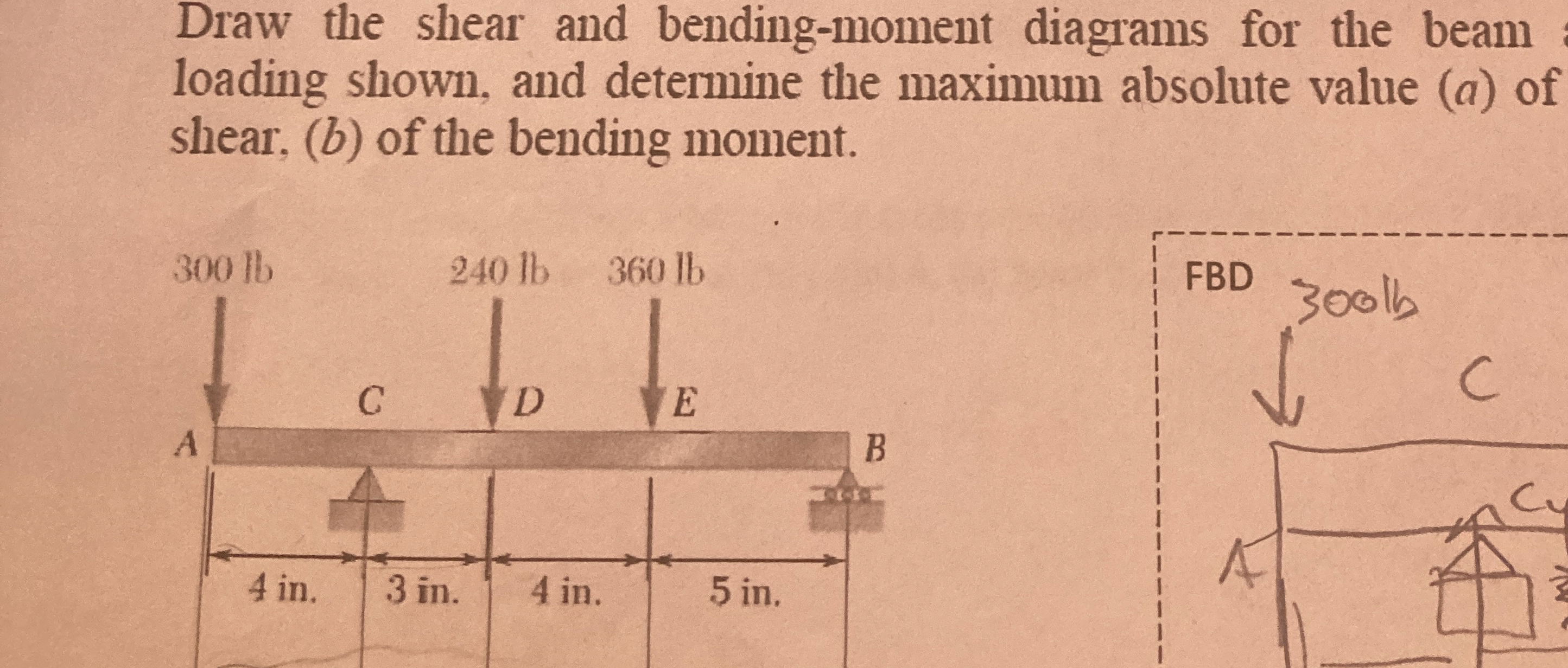 (Get Answer) - Draw the shear and bending-moment diagrams for the beam ...