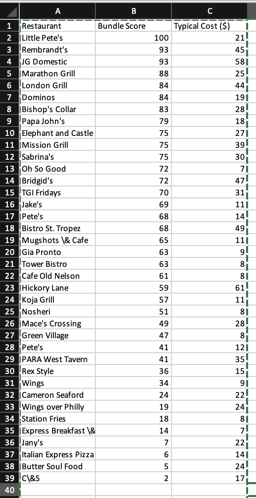 Solved For Each Variable Compute The Range Interquartile Range 5622