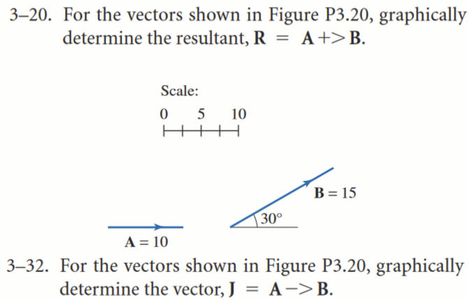 (Solved) - 3-20. For the vectors shown in Figure P3.20, graphically ...
