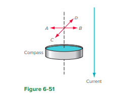 (Solved) - Figure 6-51 shows a current-carrying wire and a compass. In ...
