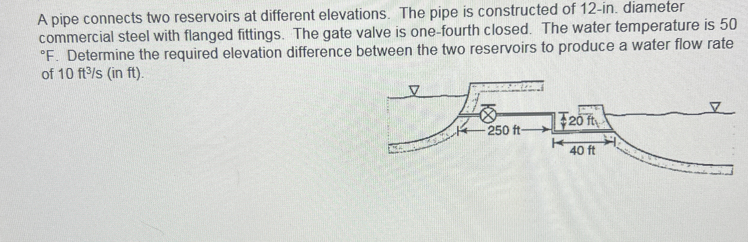 (Get Answer) - A pipe connects two reservoirs at different elevations ...