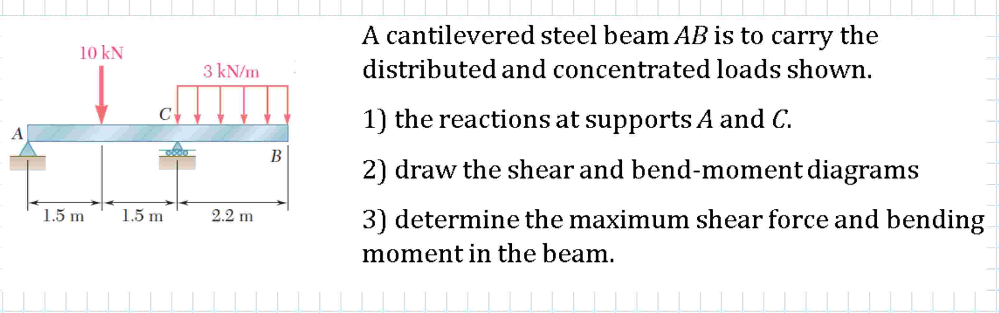 (Solved) - A cantilevered steel beam A B is to carry the distributed ...