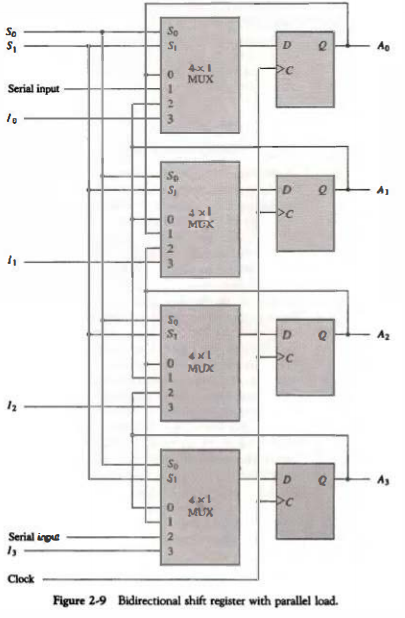 Bidirectional Shift Register Circuit Diagram