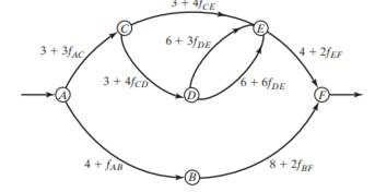 (Solved) - Compute the cost function CAF from the highway network shown ...