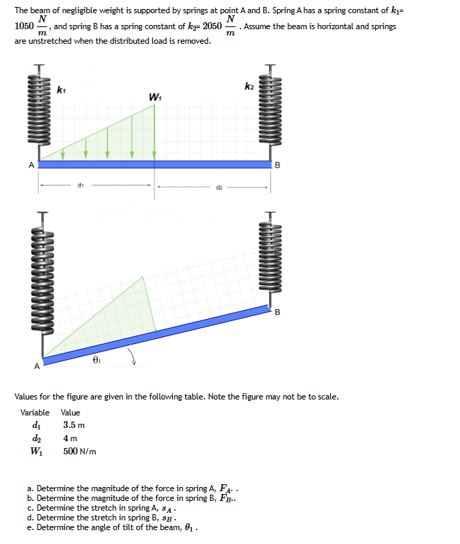 (Get Answer) - The beam of negligible weight is supported by springs at ...