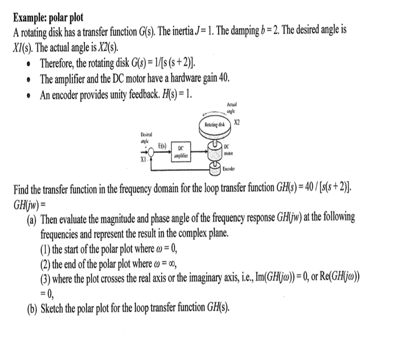 (Solved) - Example: Polar Plot A Rotating Disk Has A Transfer Function ...