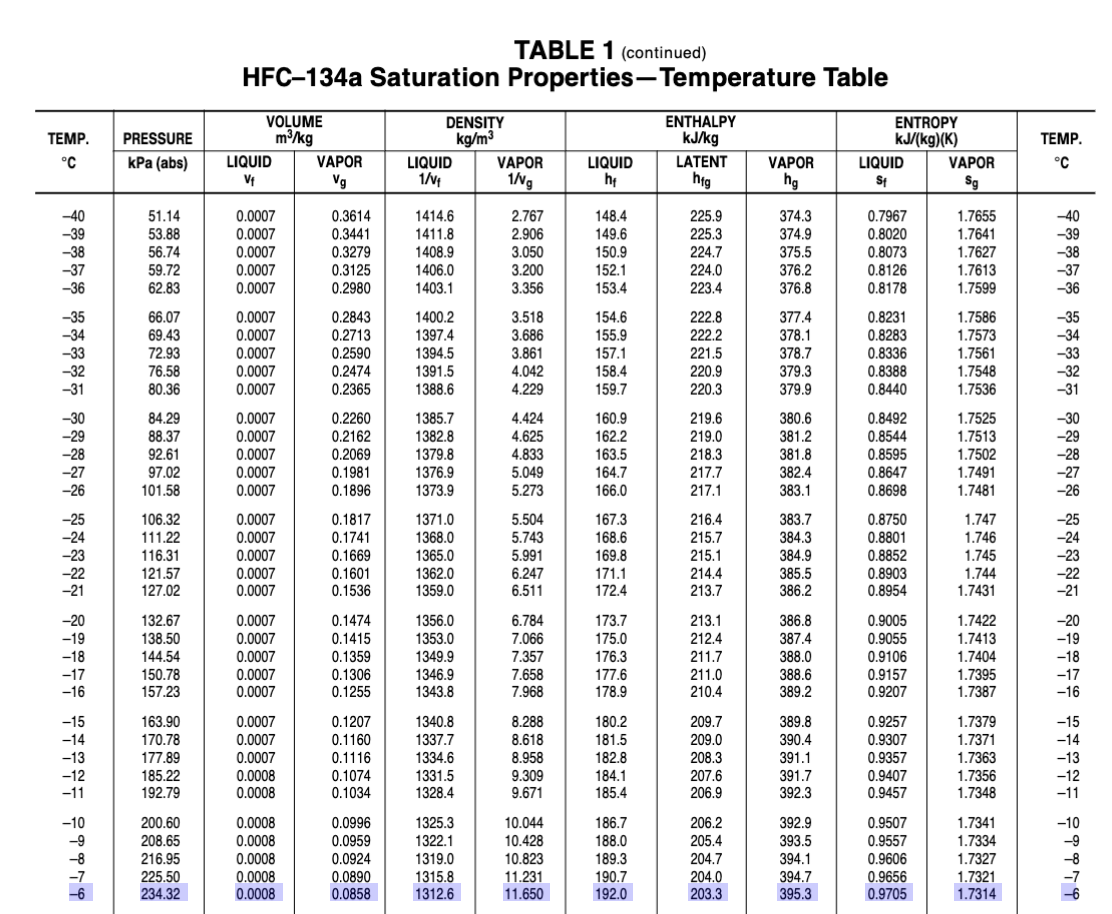 (Solved) - A vapor-compression refrigeration system operates on the ...