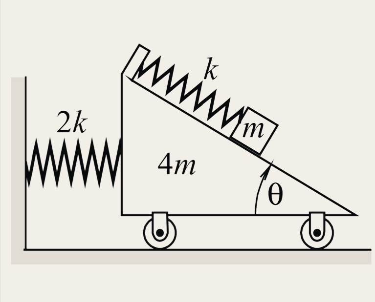 (Solved) - The stiffness of the horizontal spring is 2k, whereas the ...
