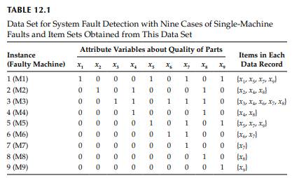 (Solved) - Repeat Exercise 12.2 for all 25 data records from Table 12.1 ...