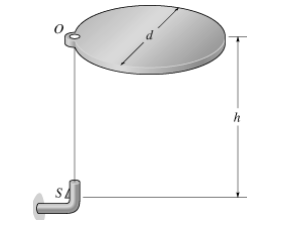 (Solved) - The circular plate has weight W and diameter d. If it is ...