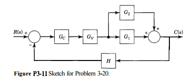 (Solved) - Determine the transfer function C(s)/R(s) for the system shown in... (1 Answer ...