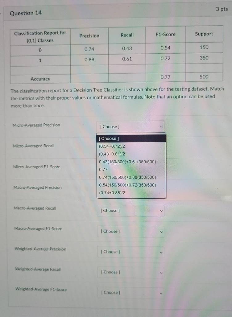 (Solved) - 3 pts Question 14 Precision Recall F1-Score Classification ...