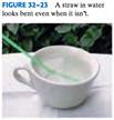(Solved) - 1. Draw a ray diagram to show why a stick looks bent when ...