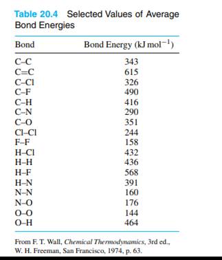 (Solved) - Using average bond energies from Table 20.4 calculate the ...