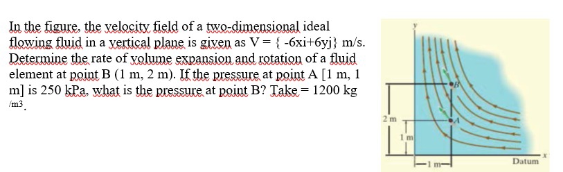 (Get Answer) - In the figure, the velocity field of a two-dimensional ...